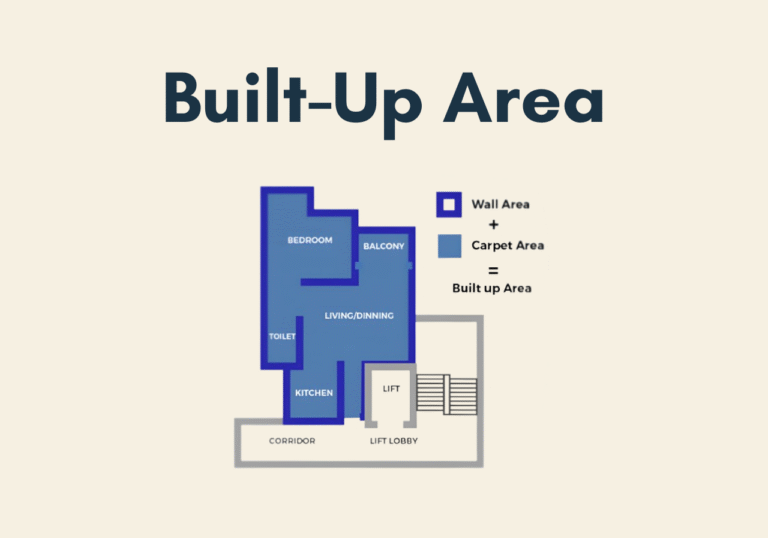 Carpet Area, Built-Up Area, Super Built-Up Area: A Simple Guide For ...