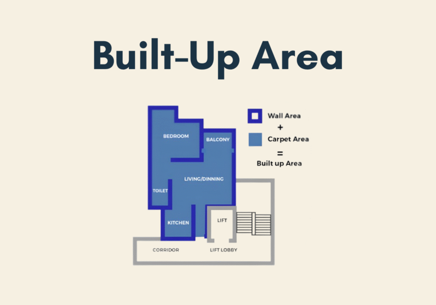 Carpet Area, Built-Up Area, Super Built-Up Area: A Simple Guide For ...